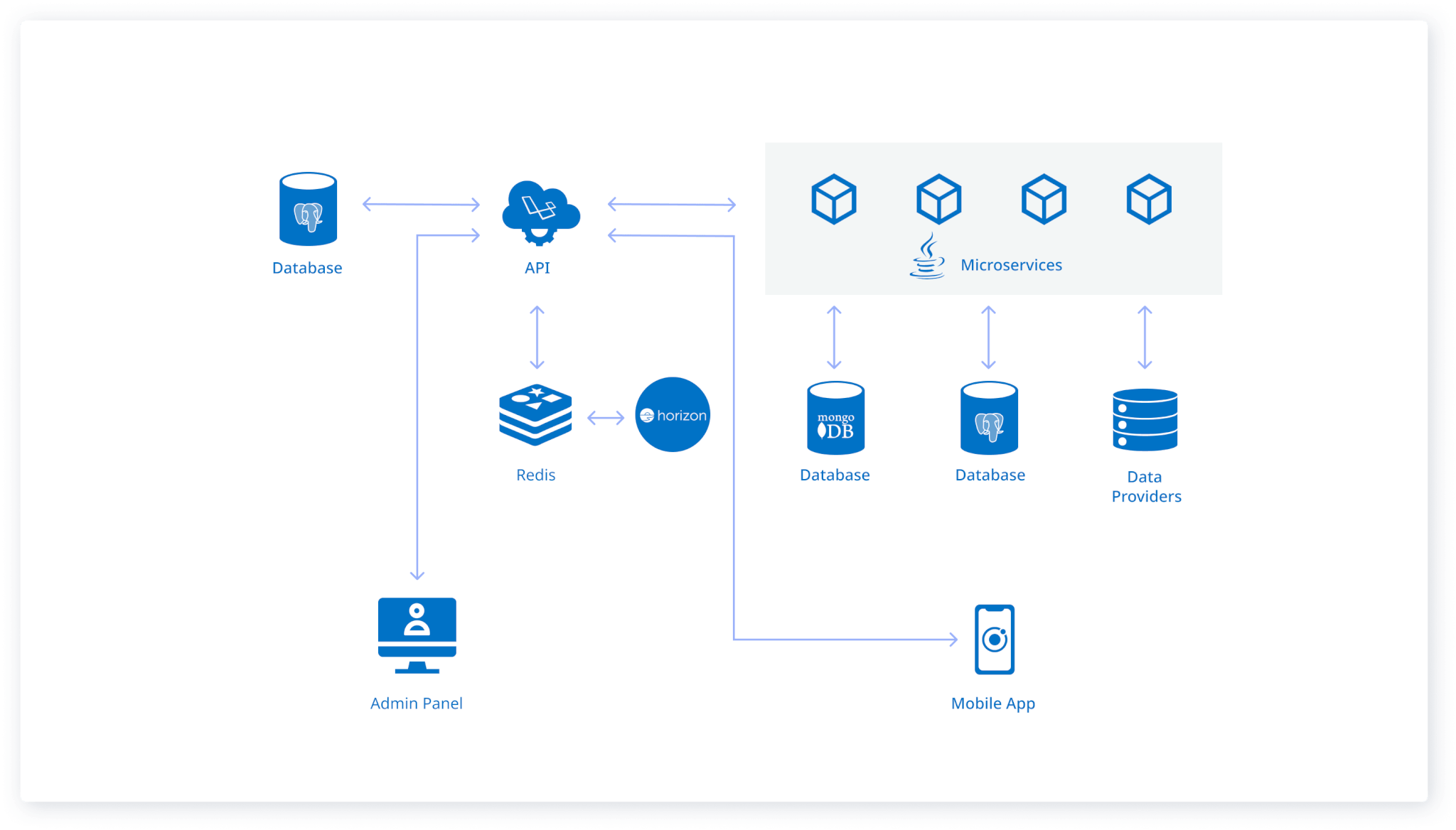 Quality Control Platform - SSA Group