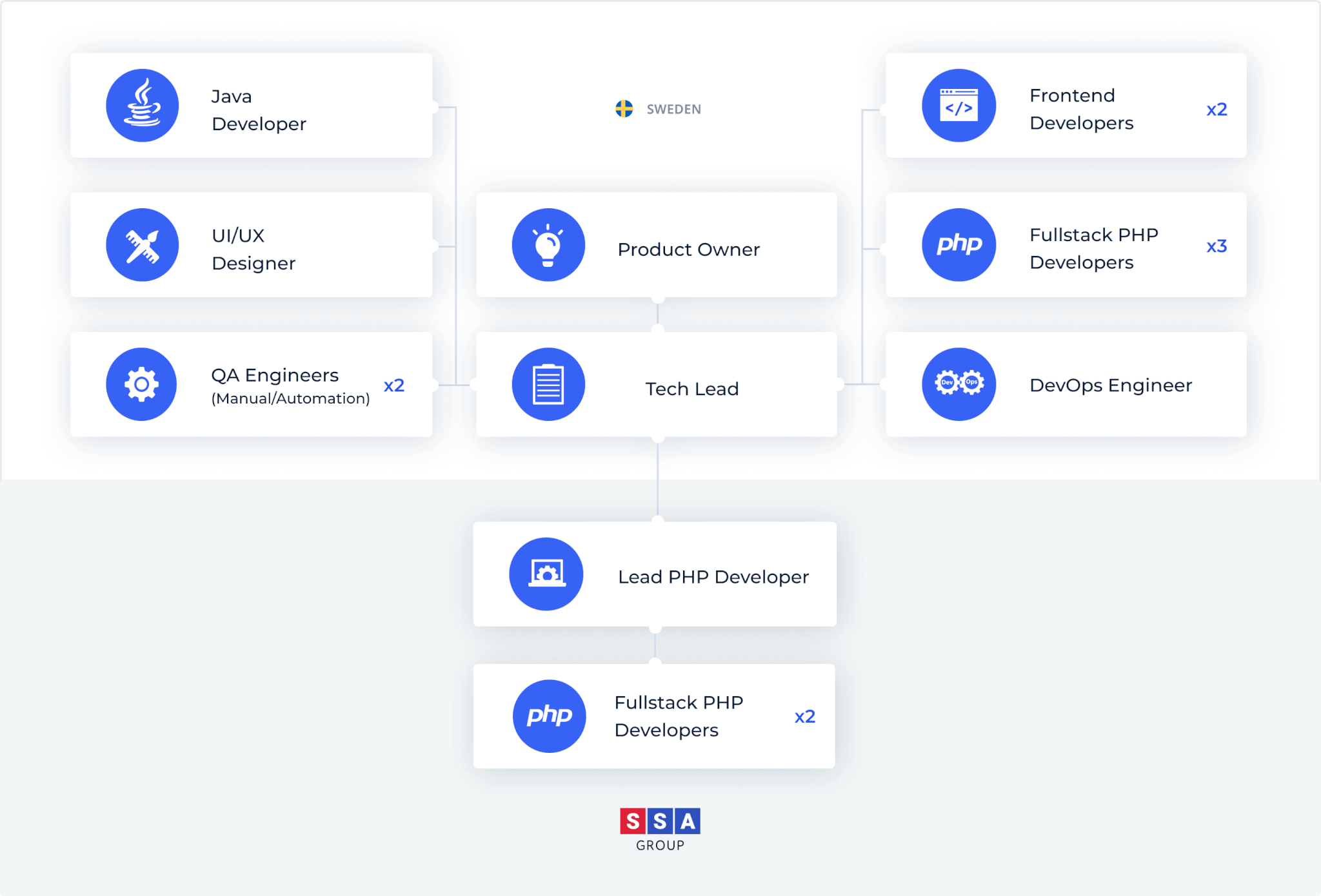 Quality Control Platform - SSA Group