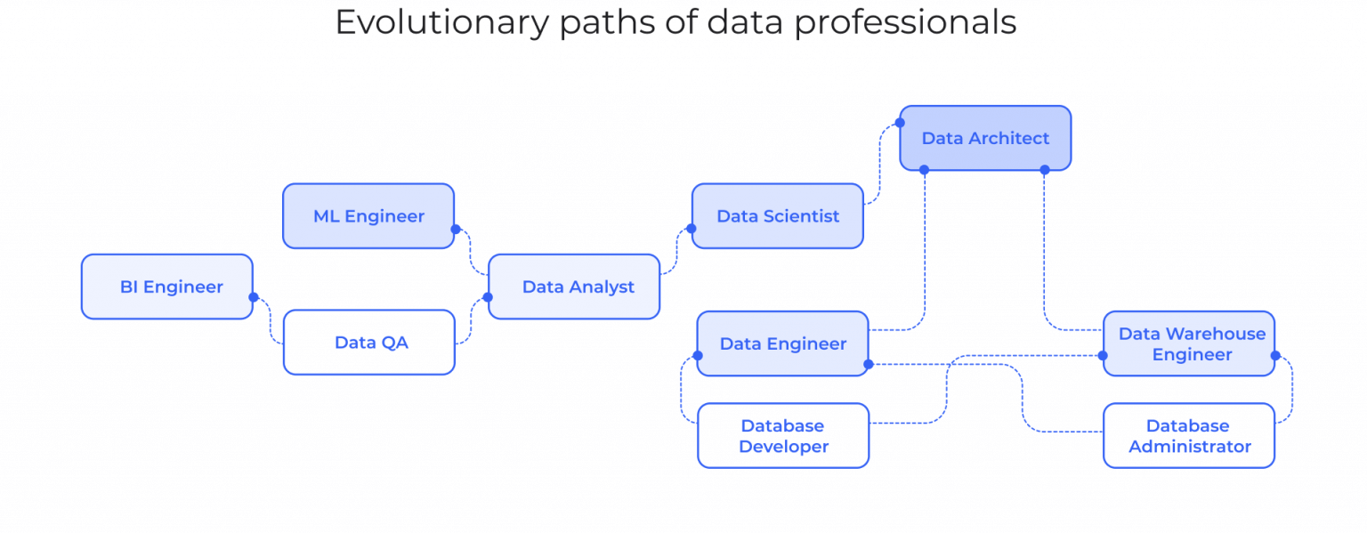 Data professionals: An overview of specialisations - SSA Group