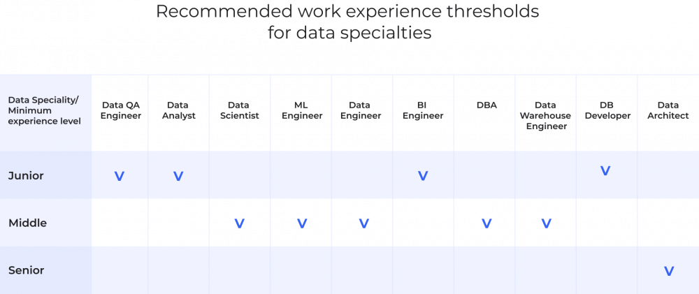 Data professionals: An overview of specialisations - SSA Group