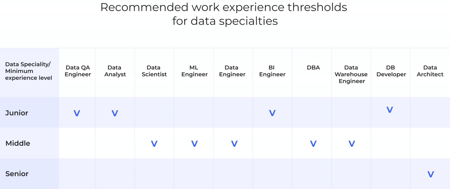 Data professionals: An overview of specialisations - SSA Group