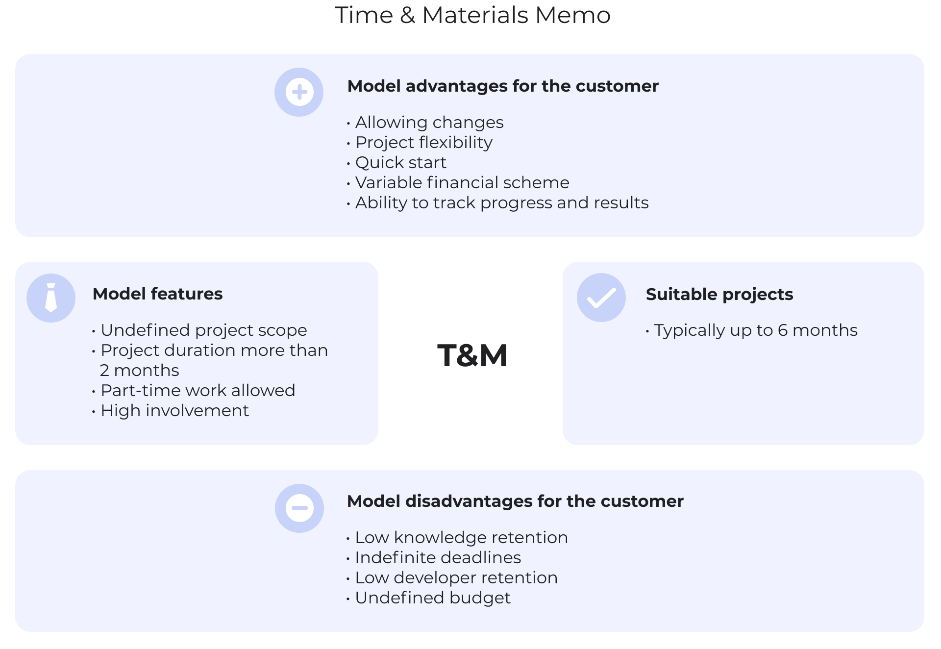 How to choose a cooperation model for IT project - SSA Group