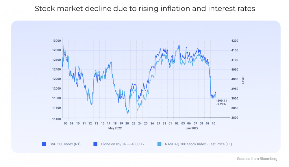 Ukrainian software development market in wartime - SSA Group