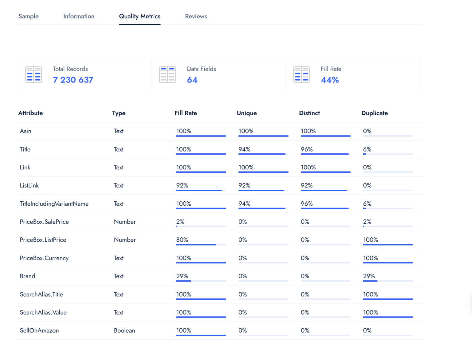 Reliable Data. Measurable Quality: SSA Data Quality Checker Integrated ...